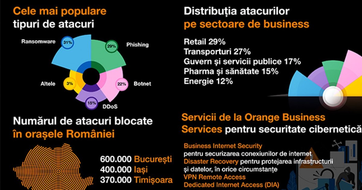 Raport Business Internet Security 2021: atacurile ransomware au crescut ...