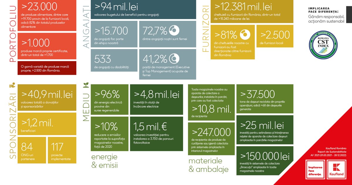 Drumul spre un viitor verde: Investiții cu viziune pentru o economie ...