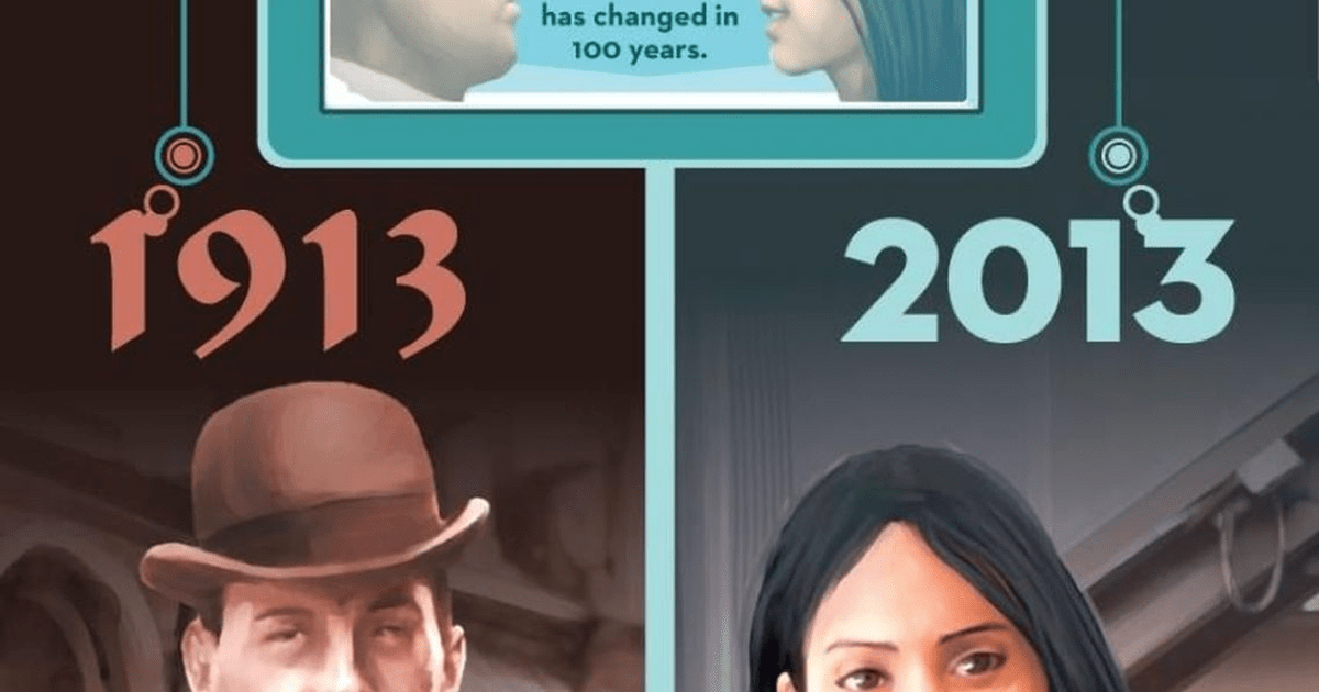 100 Years of Change
