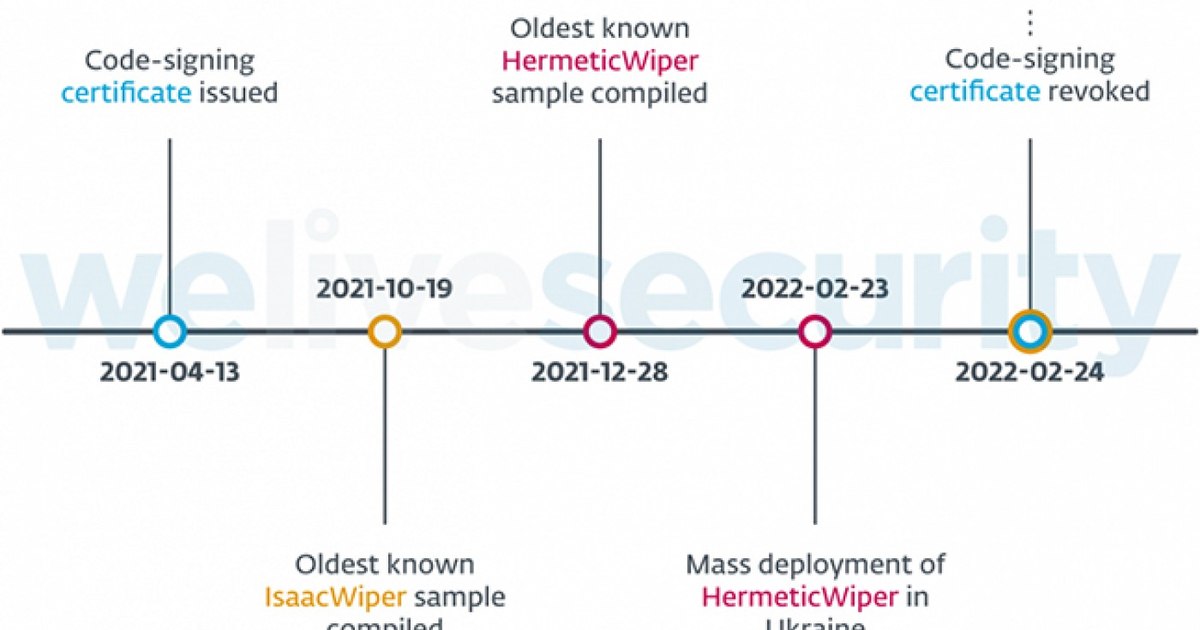 IsaacWiper şi HermeticWizard - Noi programe malware de tip wiper şi ...