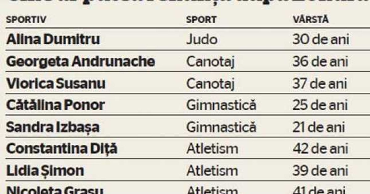 Spunem „adio Rio“ încă de la Londra? | adevarul.ro