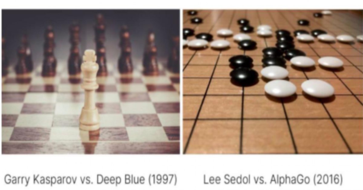 Deep Blue vs. Alpha Go – o comparaţie între strategiile Rusiei şi ...