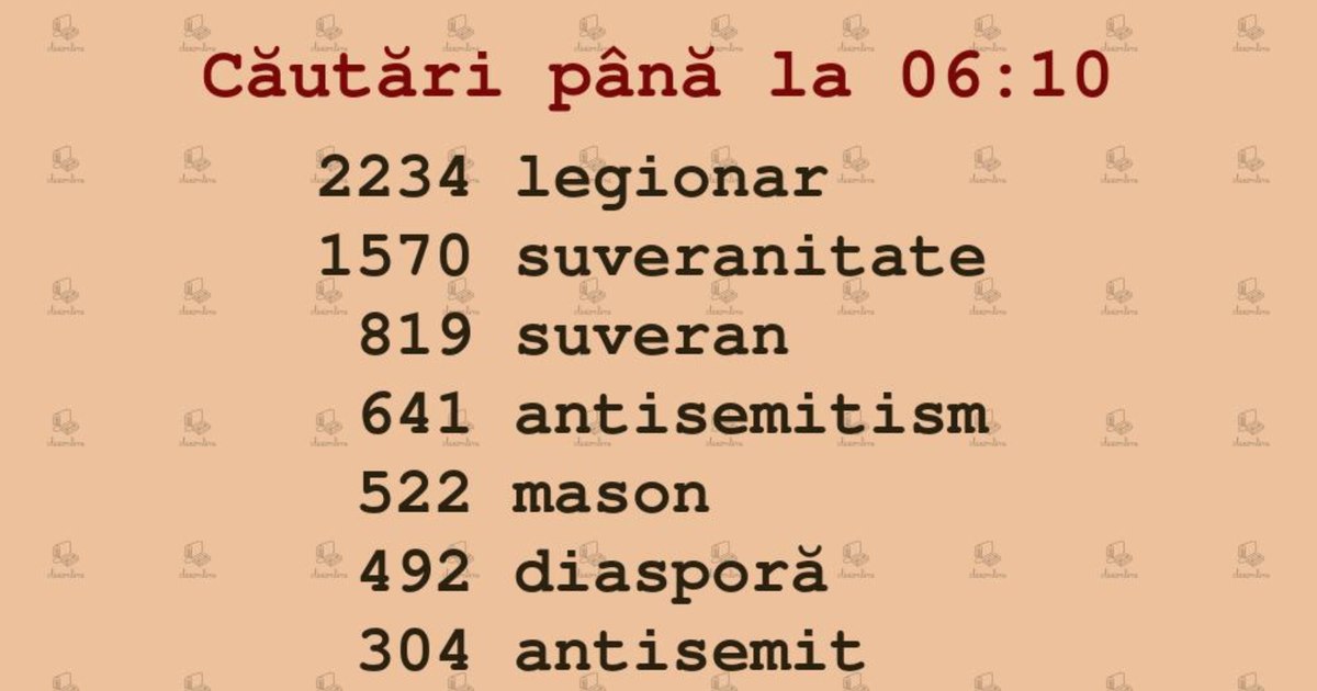 „Legionar” este cel mai căutat cuvânt de români după primul tur al ...