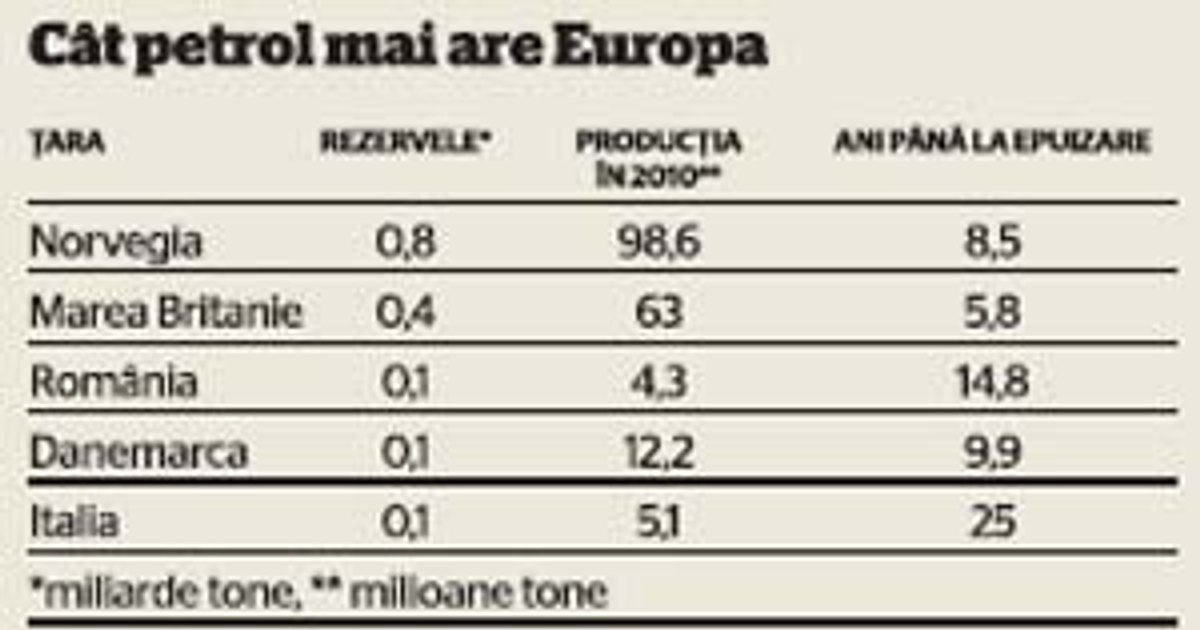 Topul consumatorilor de petrol din Europa | adevarul.ro