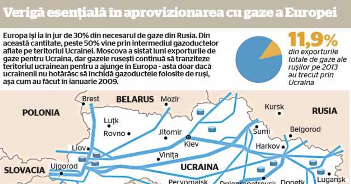INFOGRAFII UE, în pragul unei noi crize a gazelor | adevarul.ro