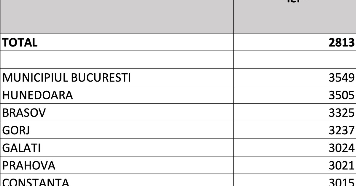 Tabel pensii. Care este pensia medie, în funcție de orașul unde locuiești