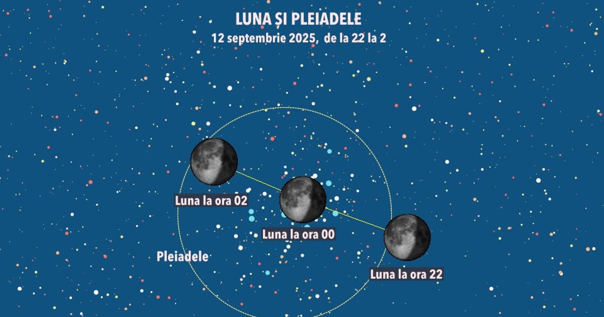 Luna traversează roiul stelar Pleiade. Fenomen spectaculos vizibil ...