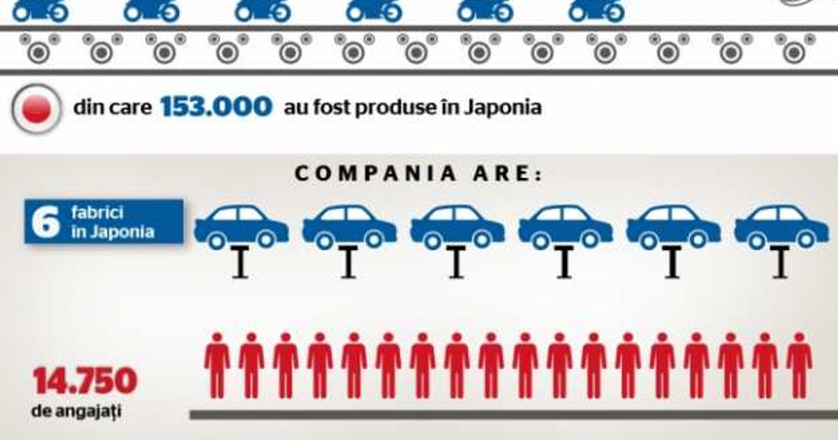 Micul gigant: Suzuki, mai important decât Mitsubishi Motors pentru ...