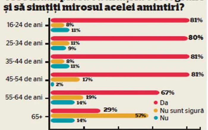 Simţim parfumul amintirilor în fotografii | adevarul.ro Simţim parfumul amintirilor în fotografii | adevarul.ro