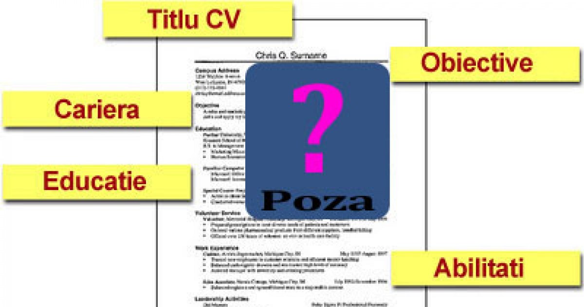 Poza şi vârsta în CV – câteva concluzii | adevarul.ro