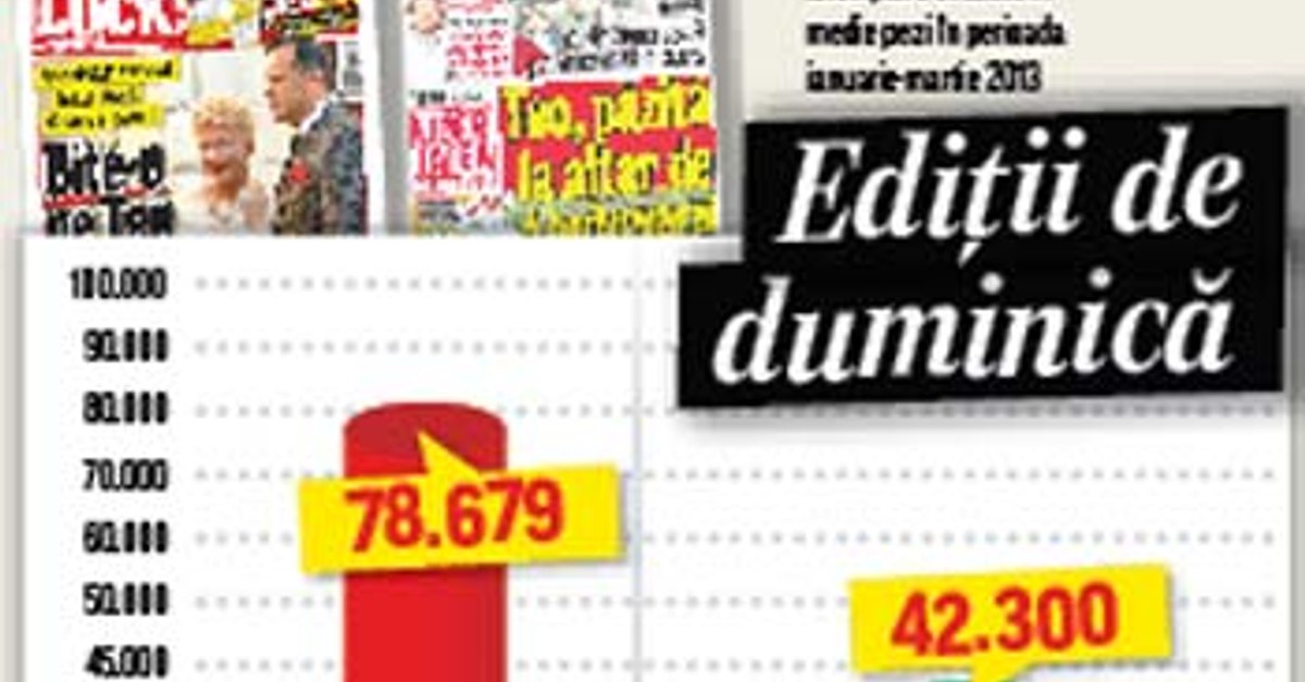 Click!, cel mai bine vândut ziar din România!